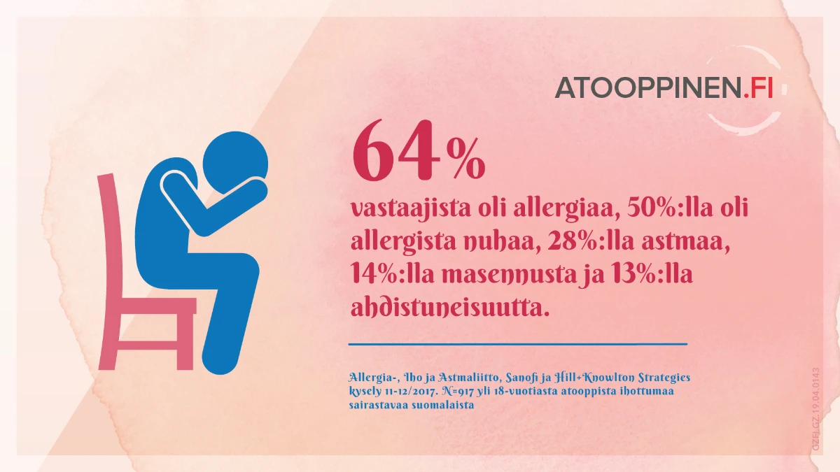 Ihottumatyypit | Atooppinen.fi - Sanofi