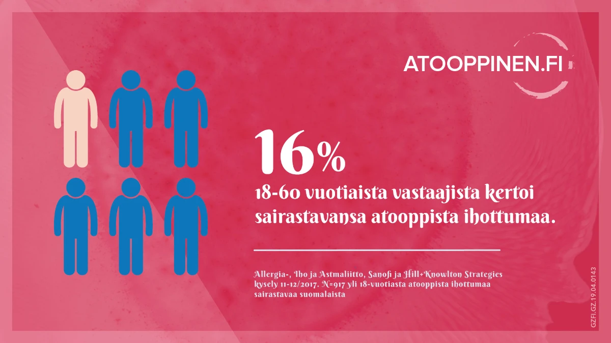 Mitä on atooppinen ihottuma? | Atooppinen.fi - Sanofi