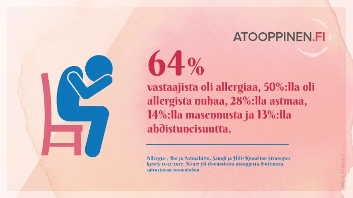 Tavallisimmat ihosairaudet | Atooppinen.fi - Sanofi
