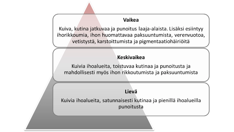 Mitä on atooppinen ihottuma? | Atooppinen.fi - Sanofi